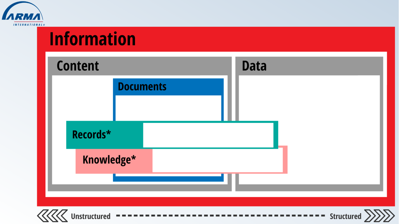 Data Governance – ARMA Magazine