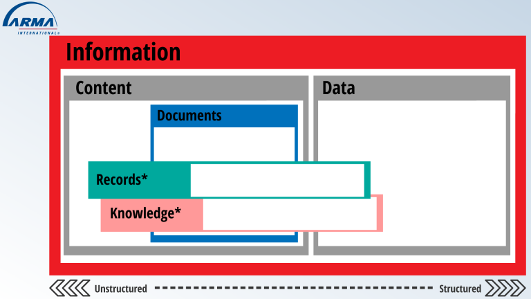 Data Governance – ARMA Magazine
