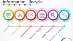Mapping Document Management Processes (Leveraging an Information ...