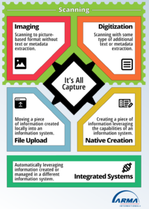 Mapping Document Management Processes (Leveraging an Information ...