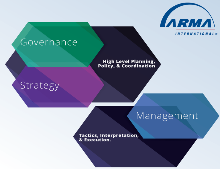 A Pair of Foundational Concepts – ARMA Magazine