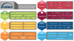 ARMA Magazine – ARMA International’s ARMA Magazine