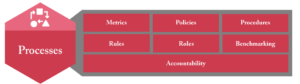 Introducing the Information Governance Implementation Model (IGIM ...