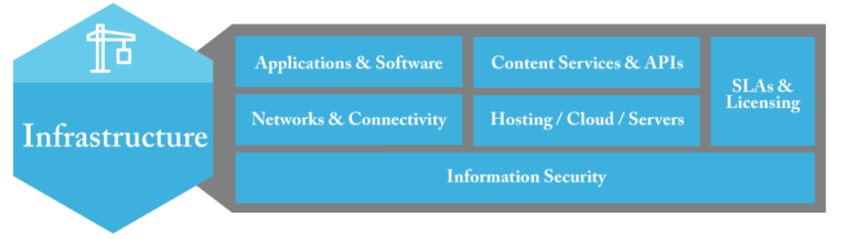 Introducing the Information Governance Implementation Model (IGIM ...