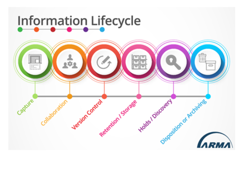 What’s Next in Information Governance? Continuous Audit and Analytics ...