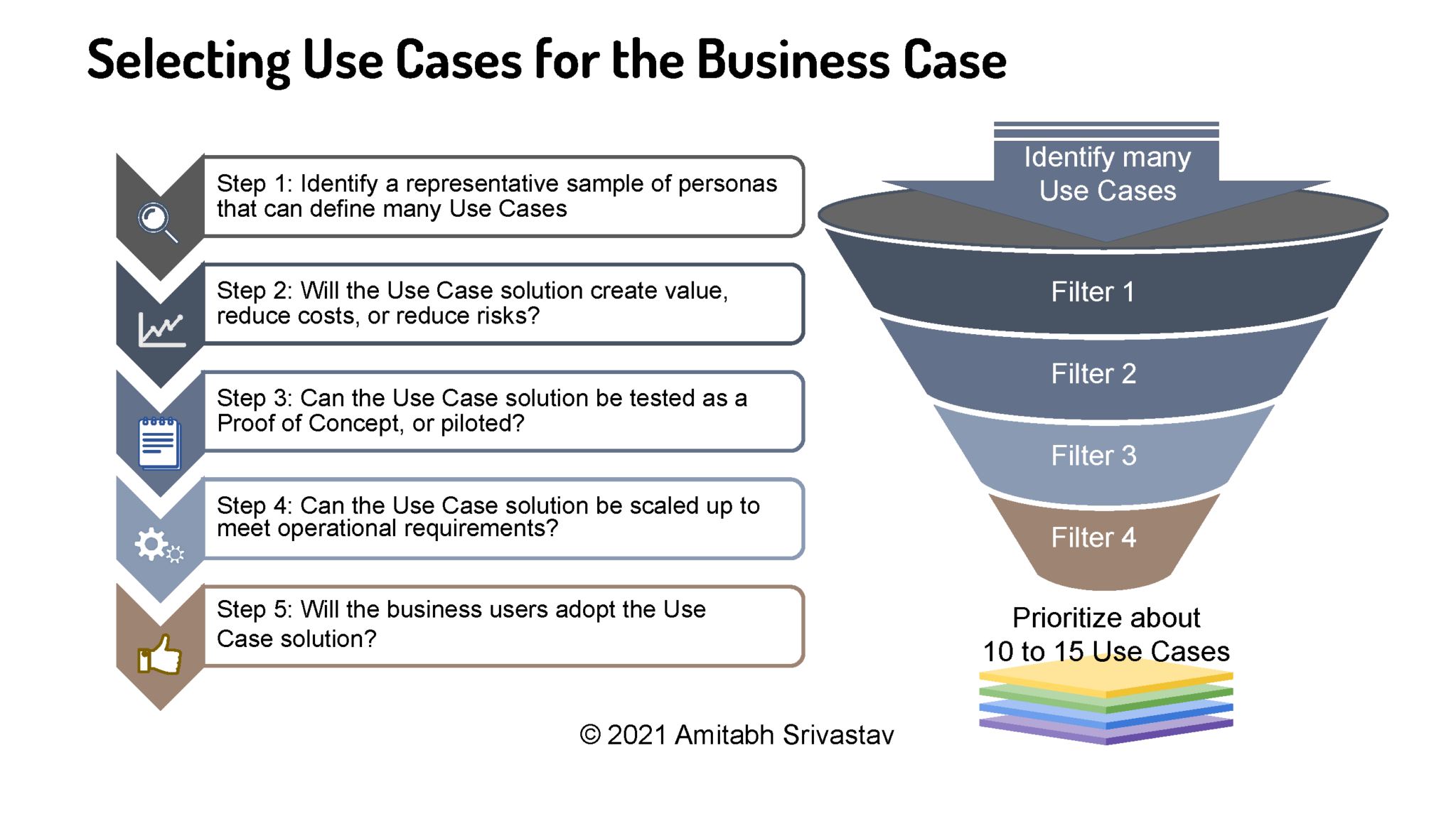 Part 3: OMG! Not another digital transformation article! Is it about ...