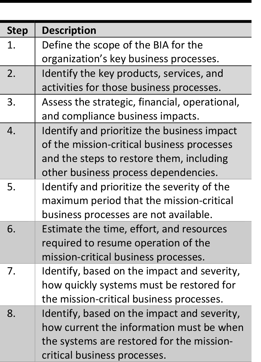 Part 3: OMG! Not another digital transformation article! Is it about ...