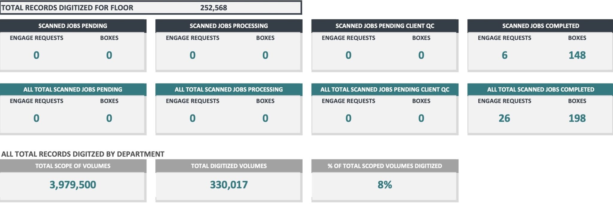 Moving Forward: The Audit, Conversion, and Destruction of 14 Million ...